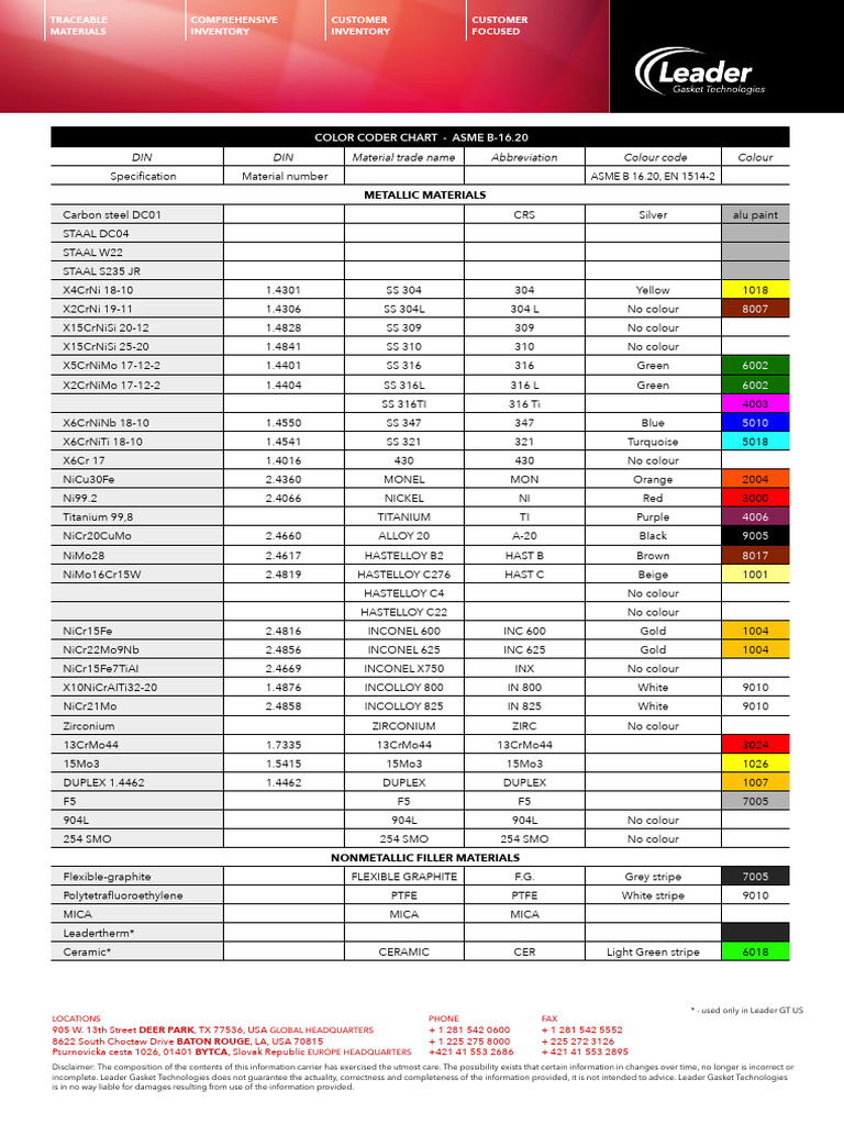Leader Gasket Technologies Material Inventory | PDF | Titanium ...