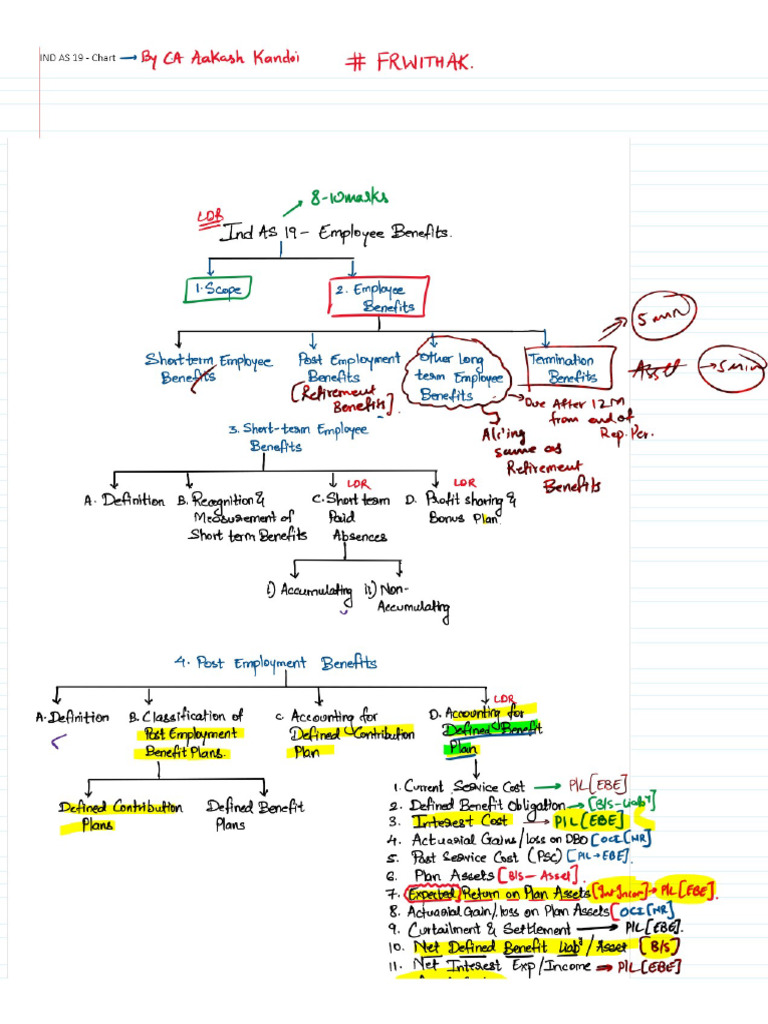 L4 Part 1 - IND AS 19 - Board Notes - By CA Aakash Kandoi | PDF