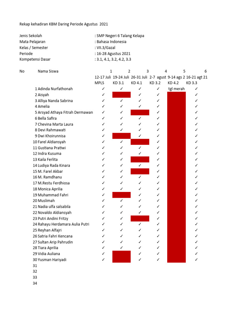 Kisi Kisi IPS 7 1 Kumer | PDF