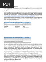 Contoh Modul Ajar Model Problem Based Learning (PBL) | PDF