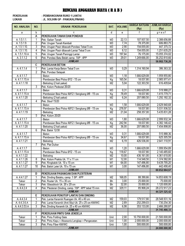 RAB Pembangunan Ruko 1 Lantai | PDF | Griya & Taman | Sains & Matematika