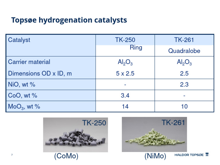 HDS Catalyst - NiMO CoMo TK-261 & TK-250 | PDF