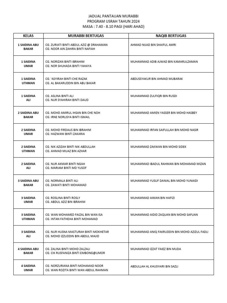 Jadual Usrah 2024 2 | PDF