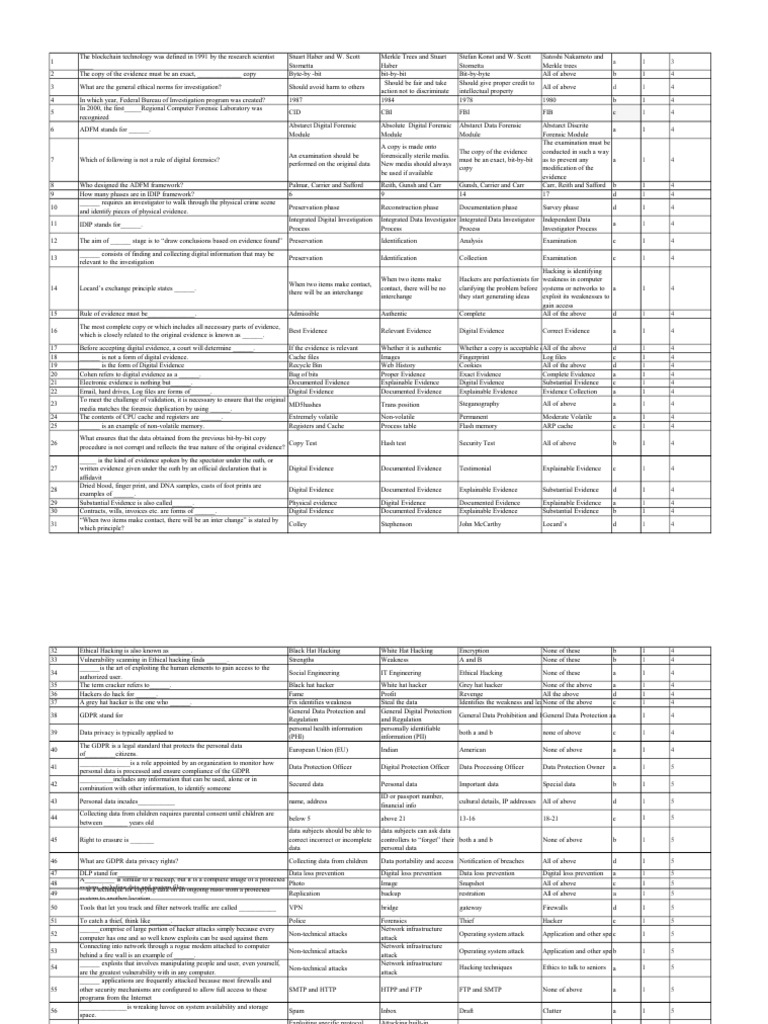 Eti Ans | PDF | Security Hacker | Computer Network
