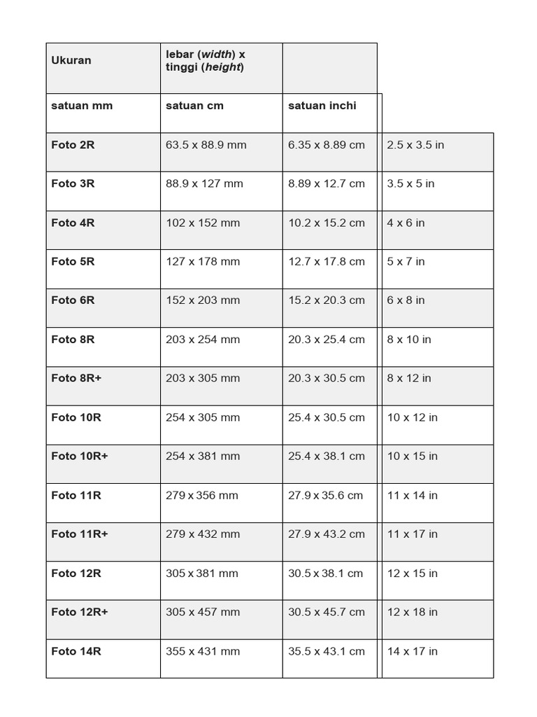 Ukuran Foto | PDF