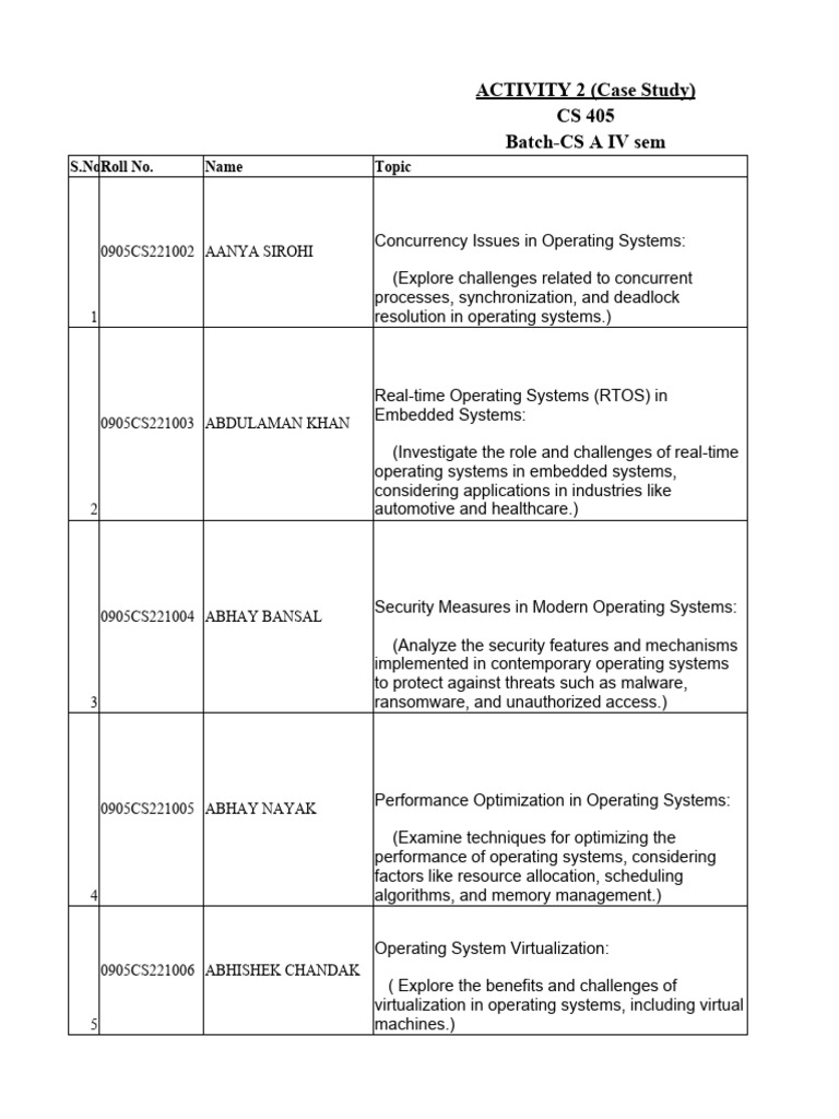 Activity 2 Topics CS B1 405 | PDF | Operating System | Augmented Reality