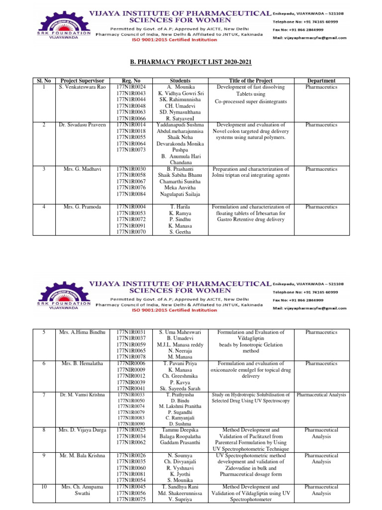 B. Pharmacy Project List 2020-2021: Sl. No Project Supervisor Reg. No ...