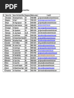 List of Nodal Officers 01-03-22 | PDF