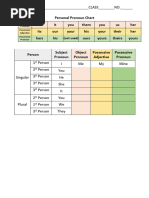 Comprehensive Pronoun Chart PDF | PDF | Pronoun | Languages