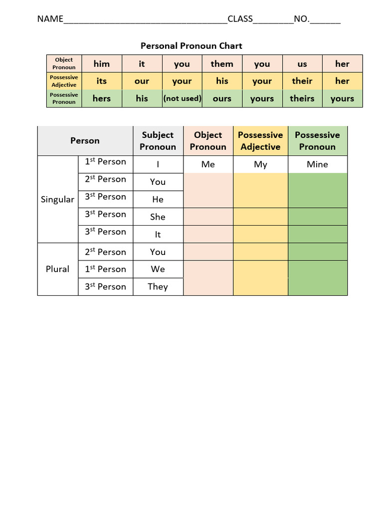 Personal Pronoun Chart - 1 | PDF | Grammatical Number | Verb