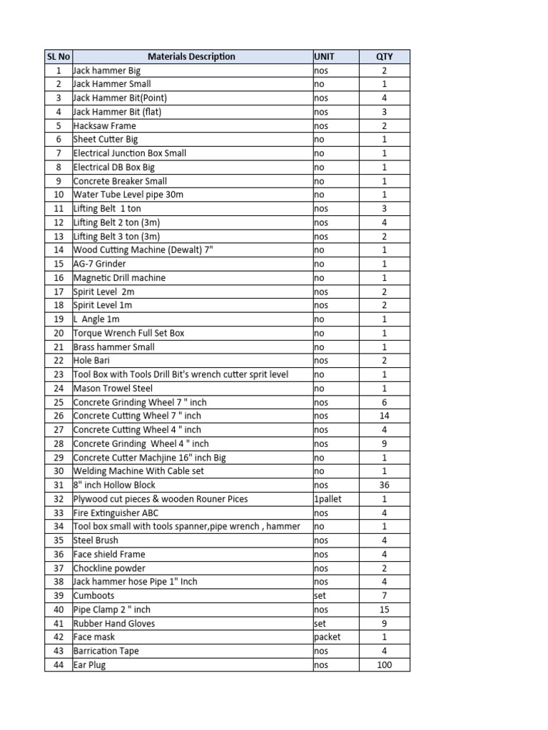 Sulb Material List | Download Free PDF | Grinding (Abrasive Cutting ...