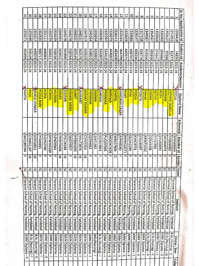 SC BC Scholarship List 2023-24 | PDF
