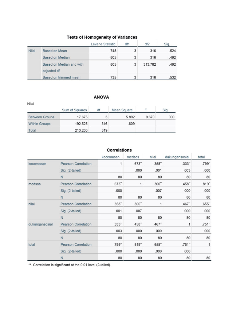 Tests of Homogeneity of Variances | PDF | Data Analysis | Statistical ...