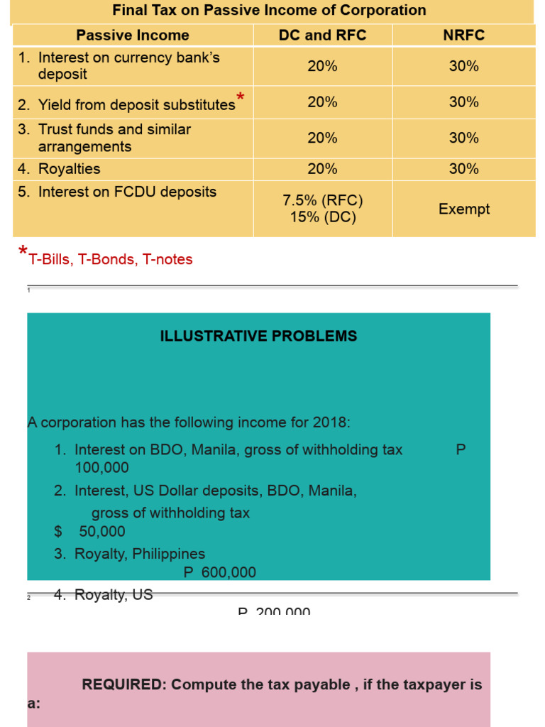 CORPORATION Passive Income With Illustrations | PDF | Income Tax | Taxes