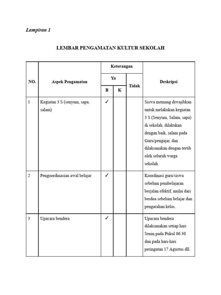Lampiran 1 Dan 7, PLP 1 2 | PDF