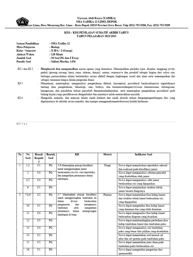 Kisi-Kisi PSAT Biologi X IPA 22.23 | PDF