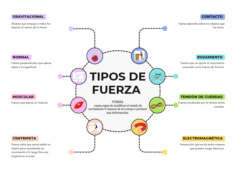 Colorful Modern Clean Mind Map Graph | PDF