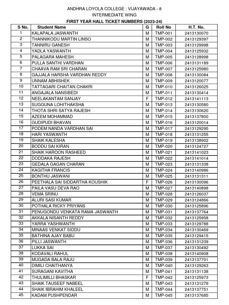 TMP Nominal Rolls (2023-24) | PDF