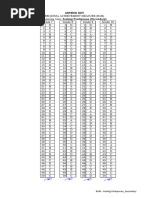 RMA Answer Key for Grades 7-10 | PDF | Area | Mean