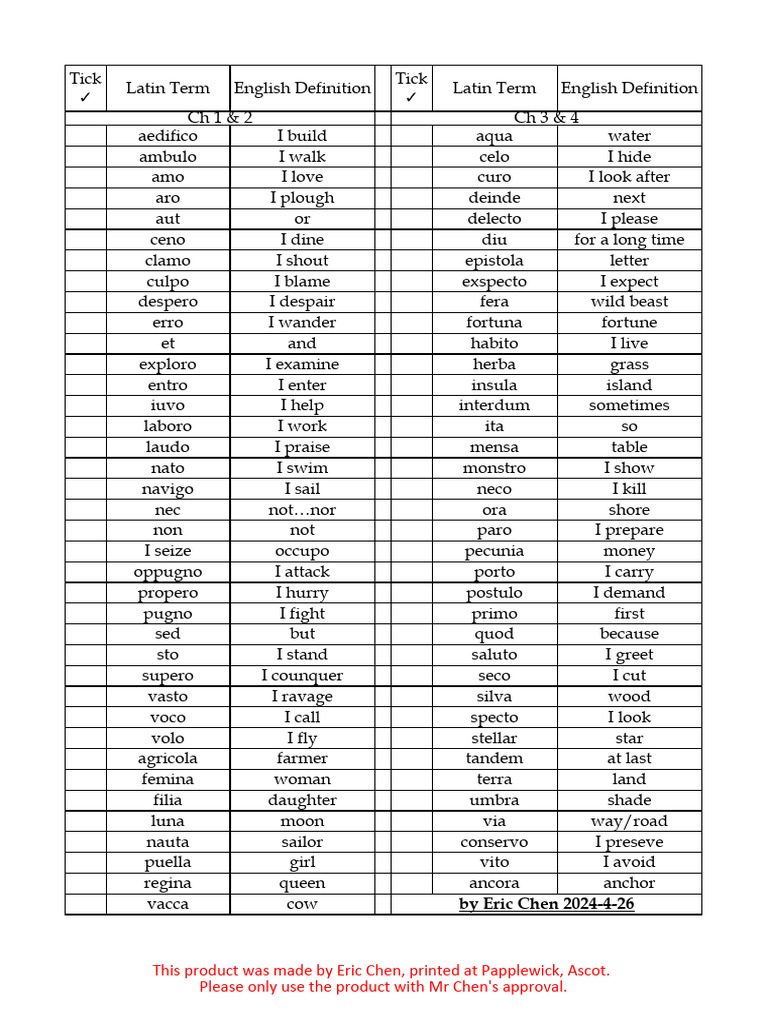 Latin Vocabulary (List of Commoner Words) | PDF