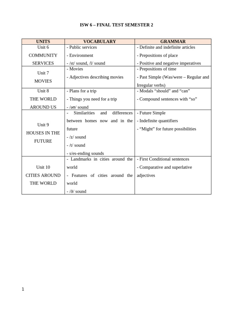 Đề KT HK2 TA6 Smart World | PDF | Space Suit | Linguistics