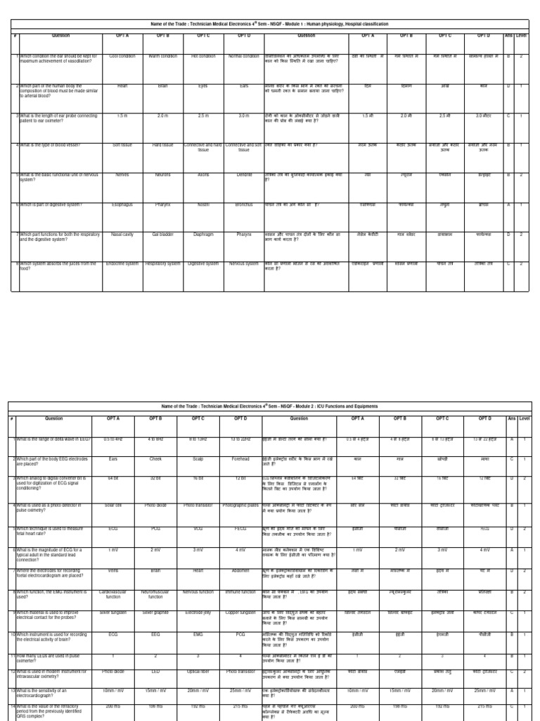 Technician Medical Electronics - 4th Sem | PDF