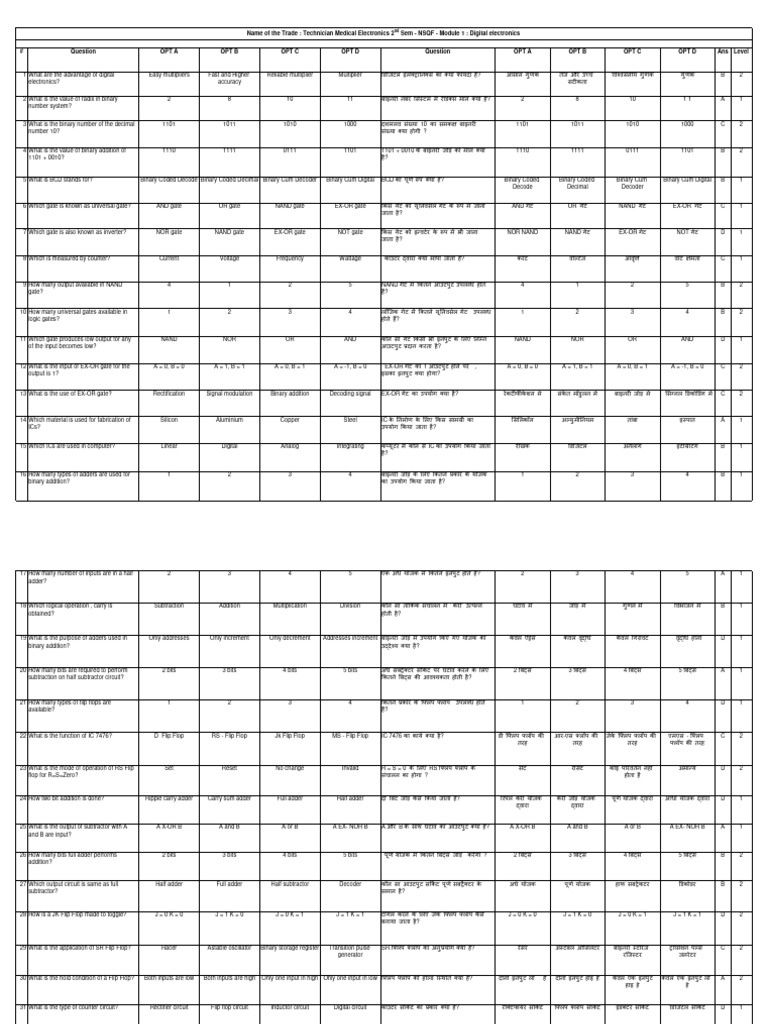 Technician Medical Electronics - 2nd Sem | PDF