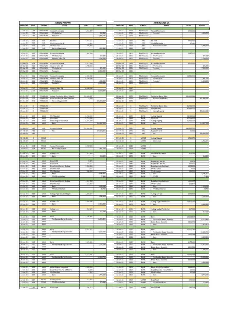 Perbedaan Jurnal Panpan Dan Kadena 2023 UPDATED | PDF | Pengelolaan Keuangan & Uang