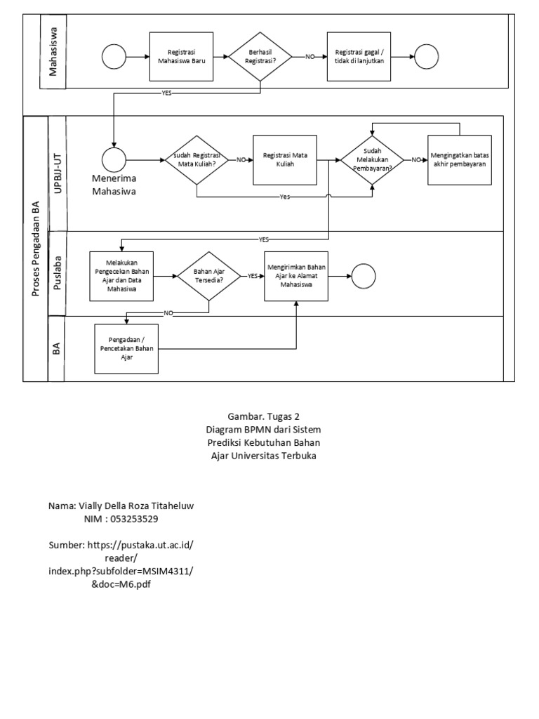 TUGAS 2 Diagram BPMN - Vially - 053253529 | PDF