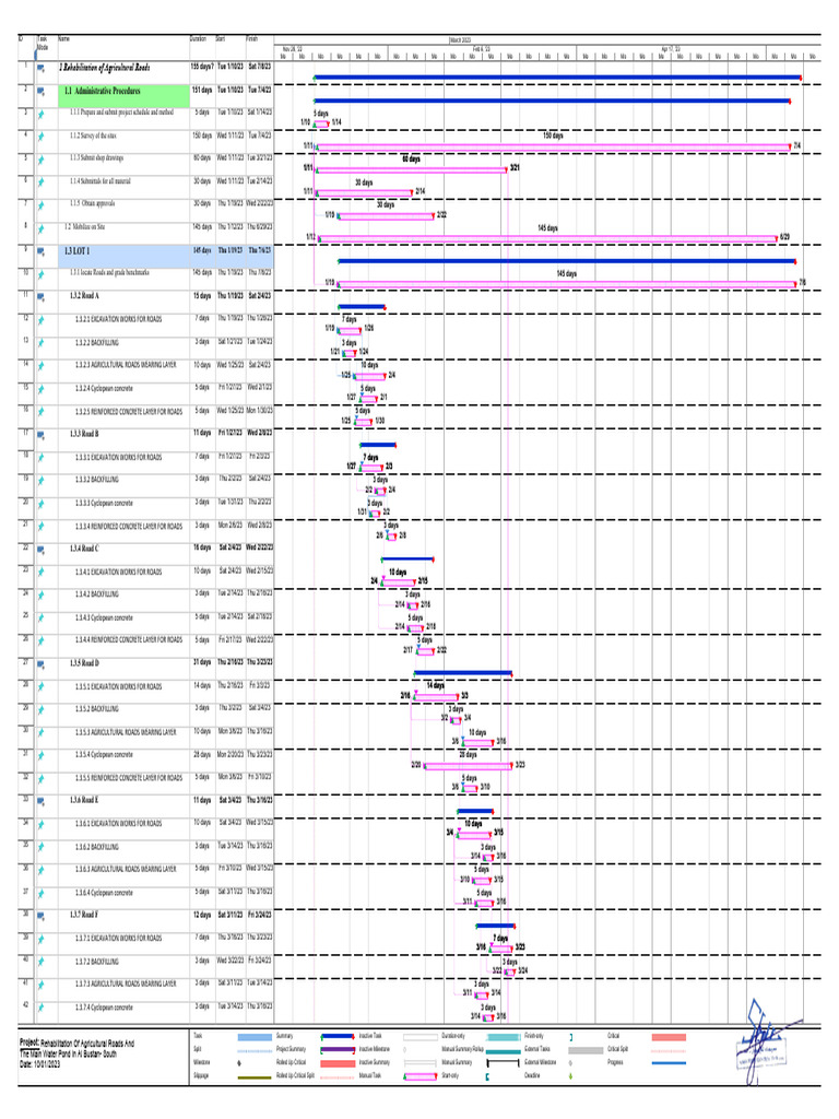 Work Plan-Lot 1 & 2 | PDF | Building Materials | Concrete