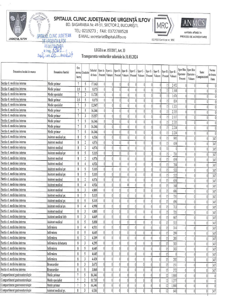 Transparenta Veniturilor Salariale La 31032024 | PDF