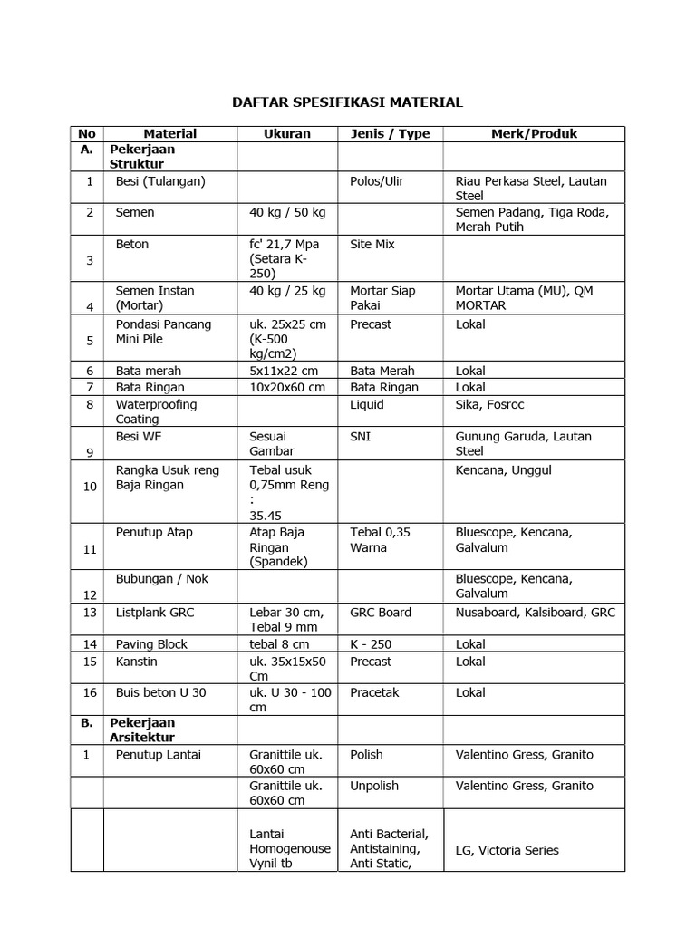 Material Specification List | PDF | Building Engineering | Home Appliance
