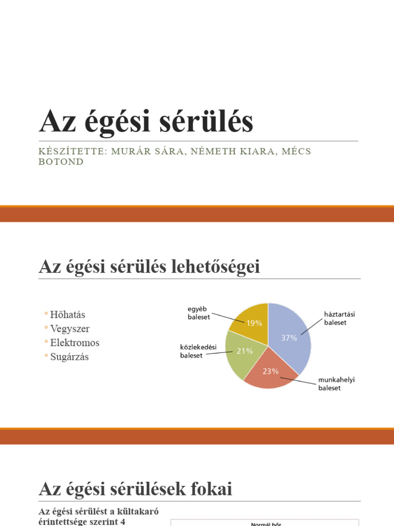 Az Égési Sérülés | PDF