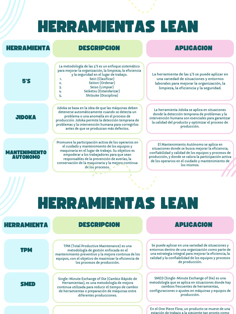Herramientas Lean | PDF | Lean Manufacturing | Pensamiento sistémico