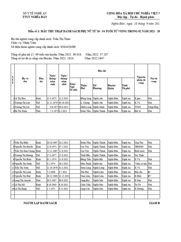 Báo Cáo T Vong BMTE - KHTH - 9th - 23 | PDF