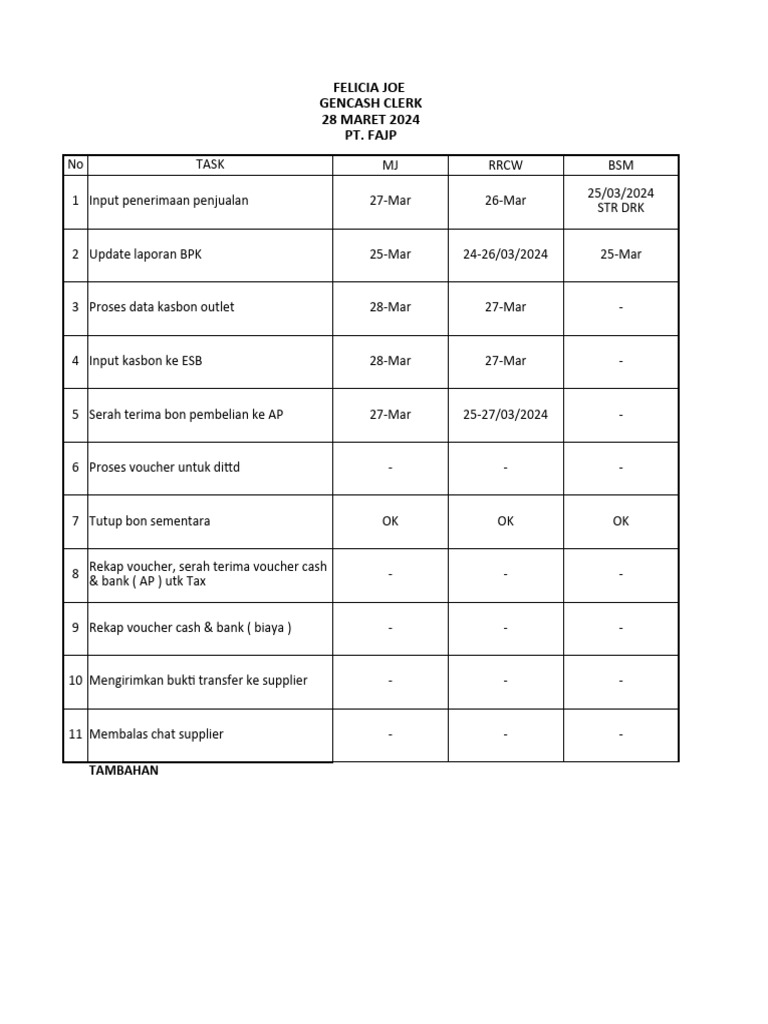 Felicia Joe Gencash Clerk 28 MARET 2024 Pt. Fajp: Tambahan | PDF