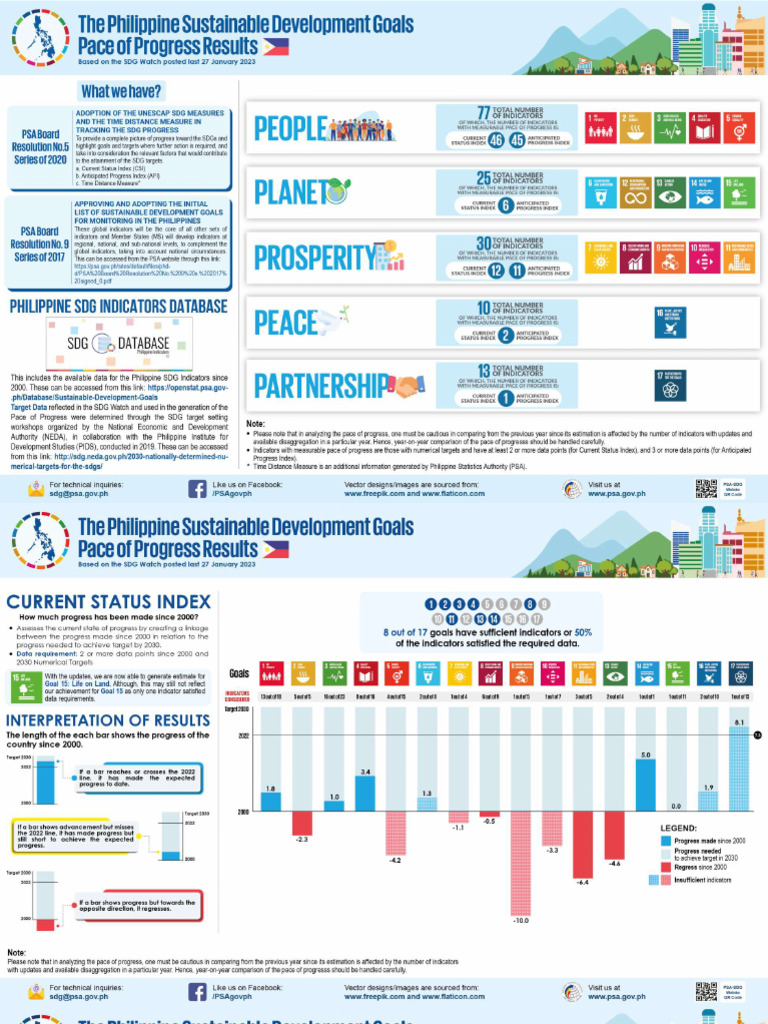 2022 SDG Pace of Progress Infographics_2nd round | PDF