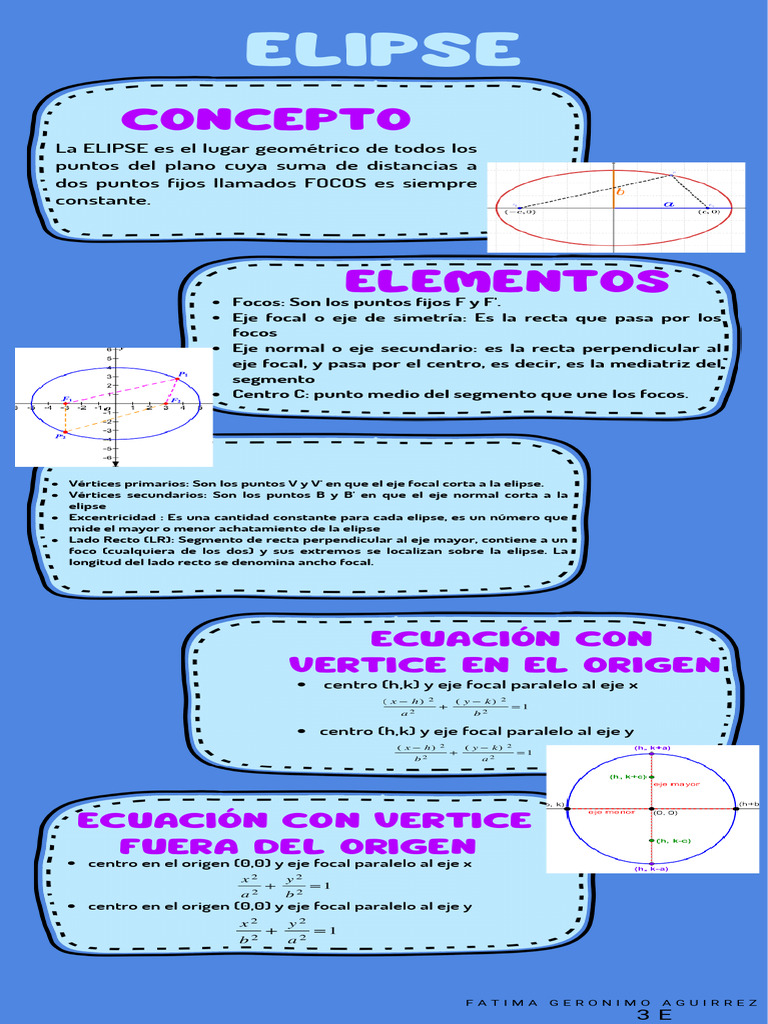 Matematicas Elipse | PDF