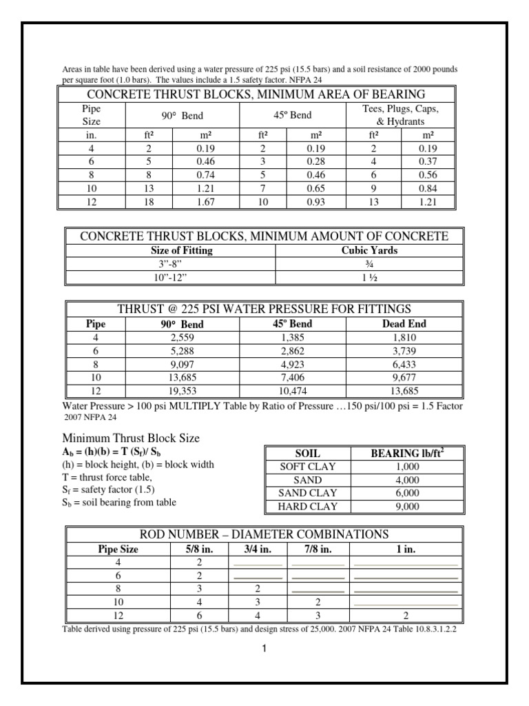 Thrust Block Design and Rodding Detail PDF | PDF | Pipe (Fluid ...