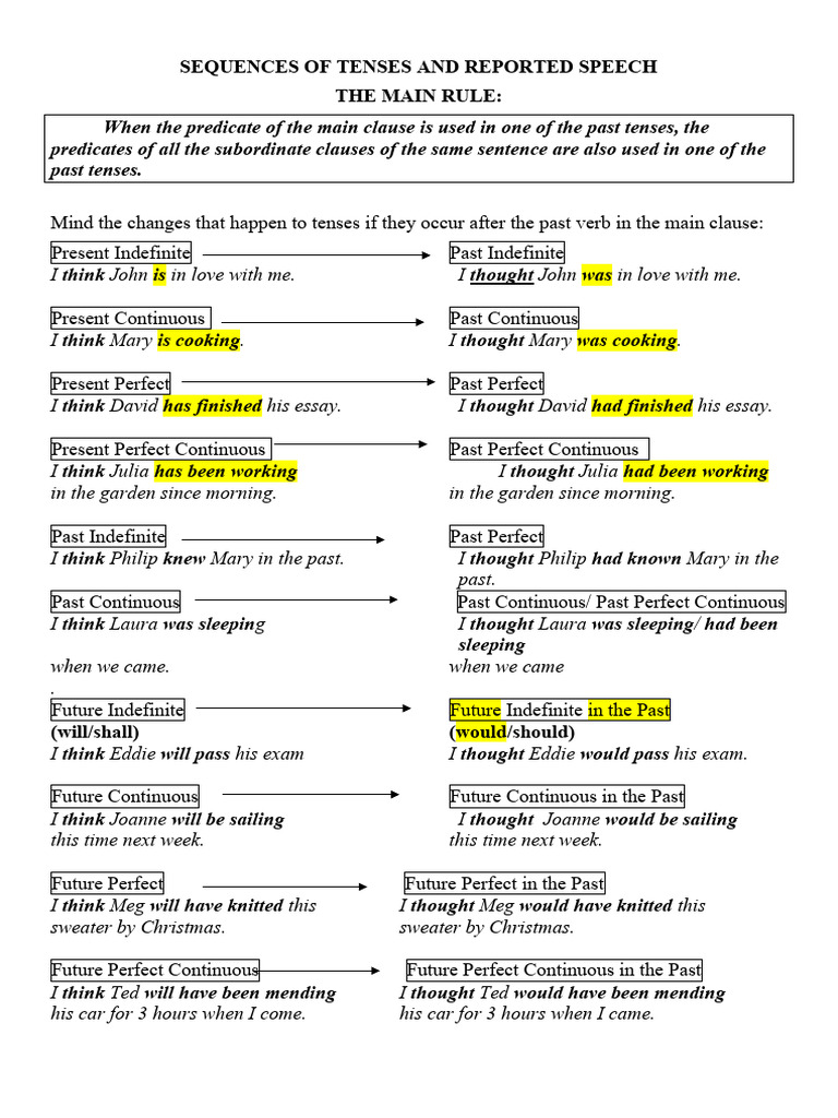 SEQUENCE OF TENSES AND REPORTED SPEECH | PDF | Syntax | Linguistic Morphology