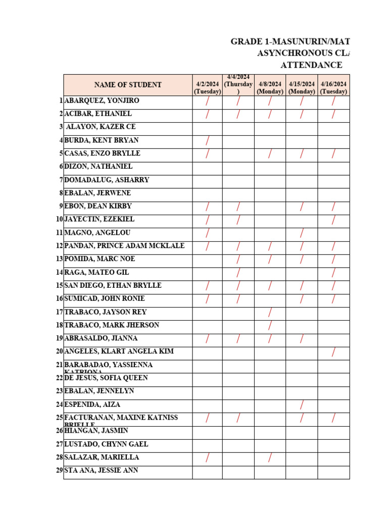 Grade-1 - MASUNURIN Asynchronous-Class Attendance | PDF