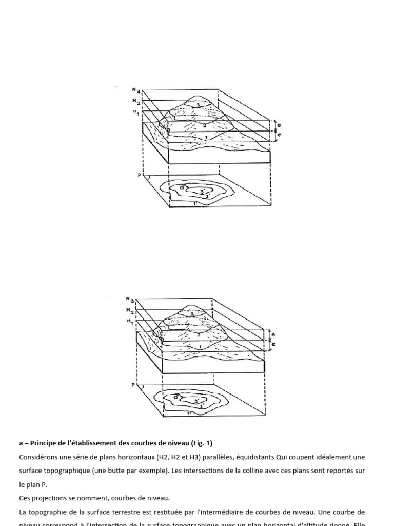 Courbes de Niveau | PDF | Altitude | Topographie