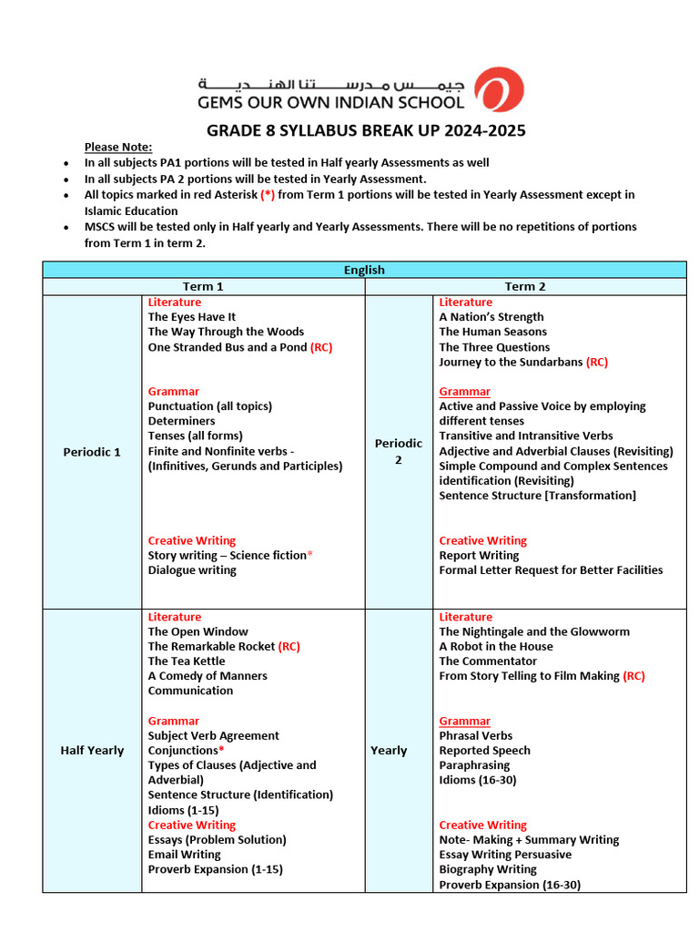Grade 8 Syllabus 2024-2025 Overview | PDF | Verb | Language Mechanics