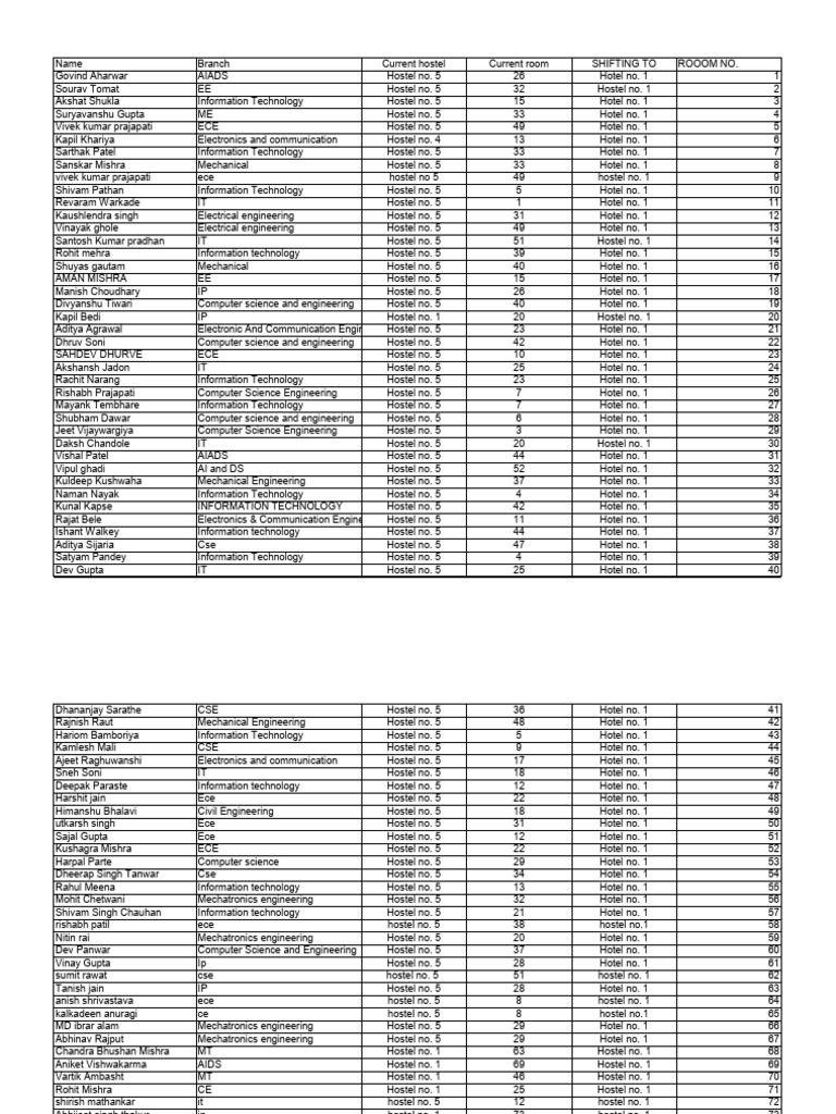Hostel List | PDF | Computer Engineering | Electronics