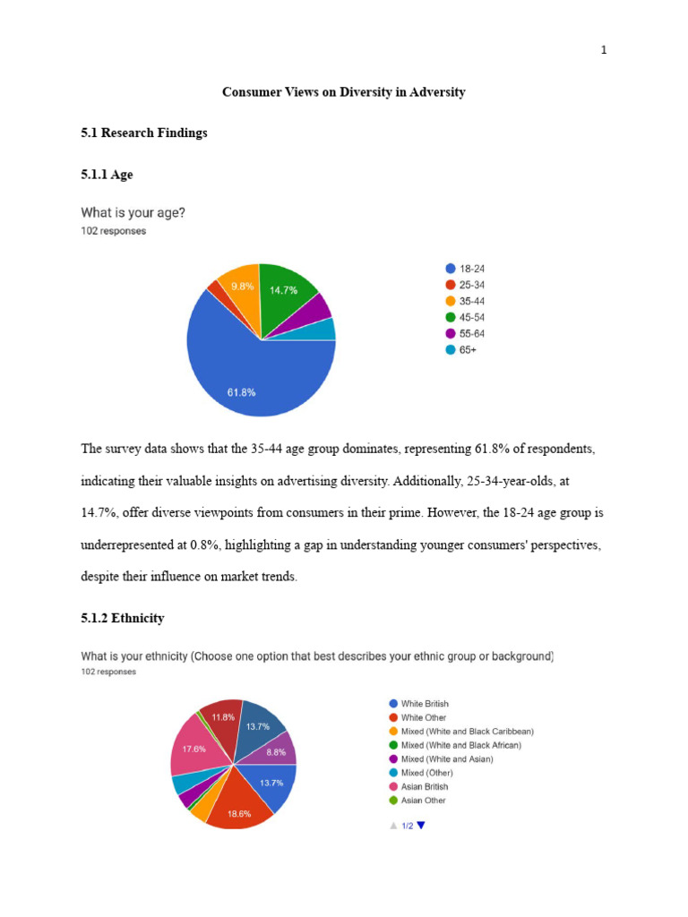 Consumer Views On Diversity in Adversity - Edited | PDF | Brand ...