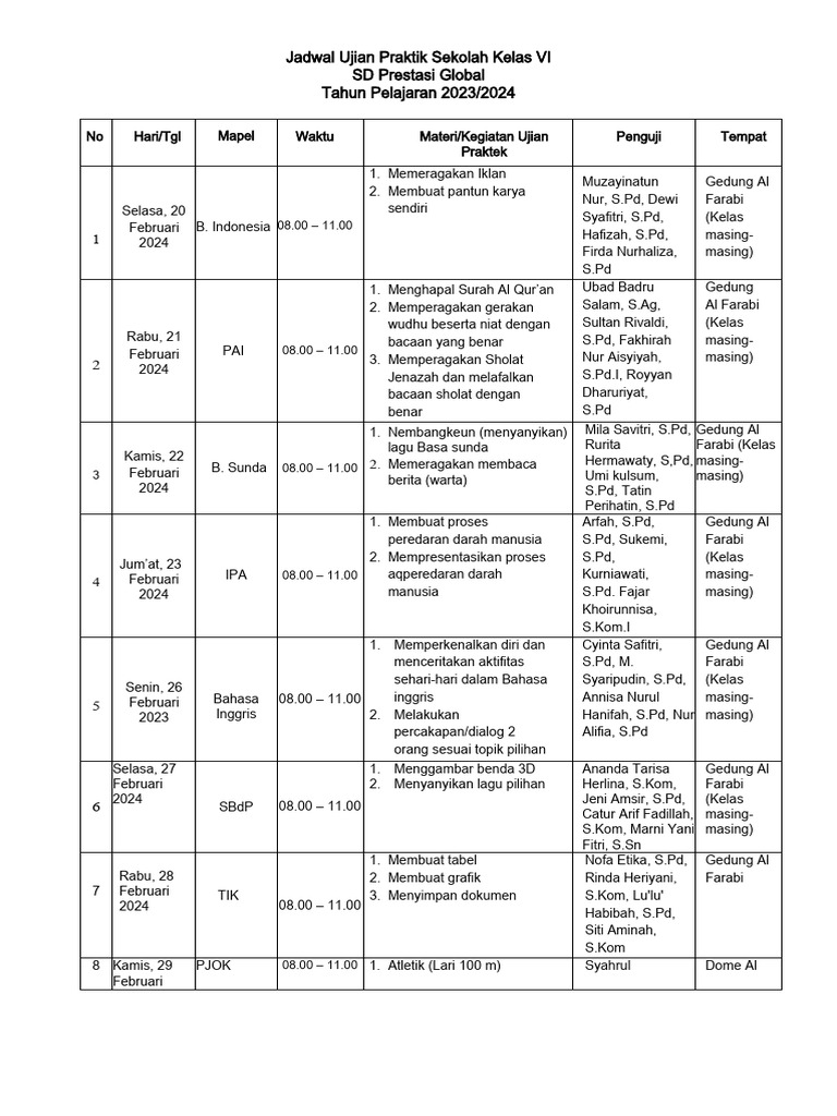 Jadwal Ujian Praktik Kelas VI | PDF