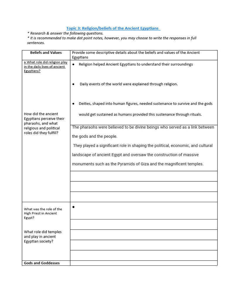 History Assessment Task Part 1 | PDF | Ancient Egypt | Deities