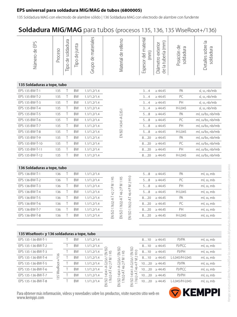 Universal Wps Mig Mag Tube Welding Lores Es | PDF | Construcción ...