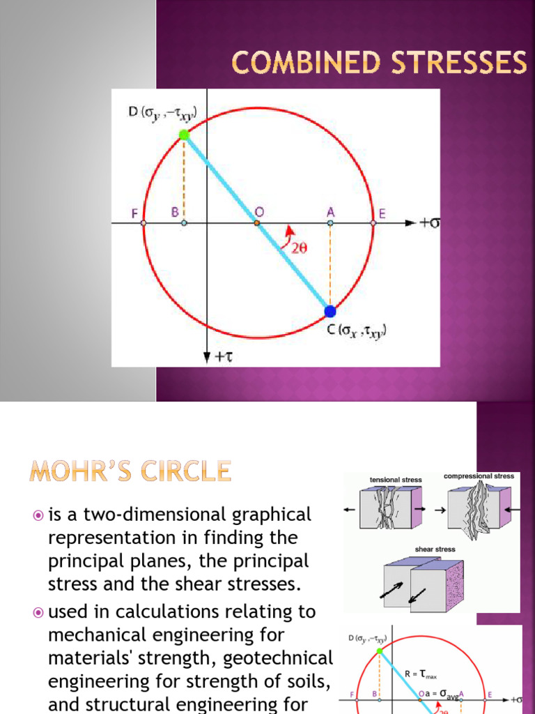 MD1 - Mohr's Circle Formulas | PDF | Stress (Mechanics) | Physical Sciences