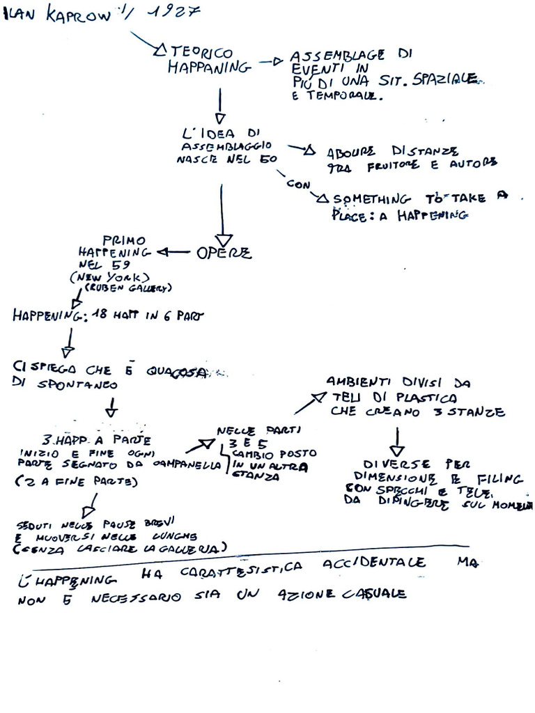 Allan Kaprow | PDF